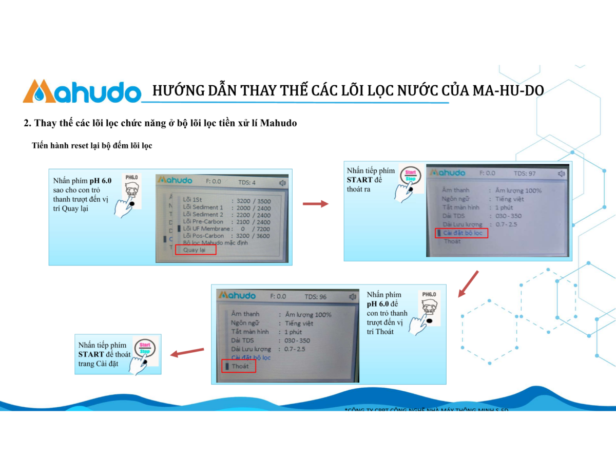 Hướng dẫn thay thế các lõi lọc nước Máy tạo nước ion kiềm Mahudo GMH ...