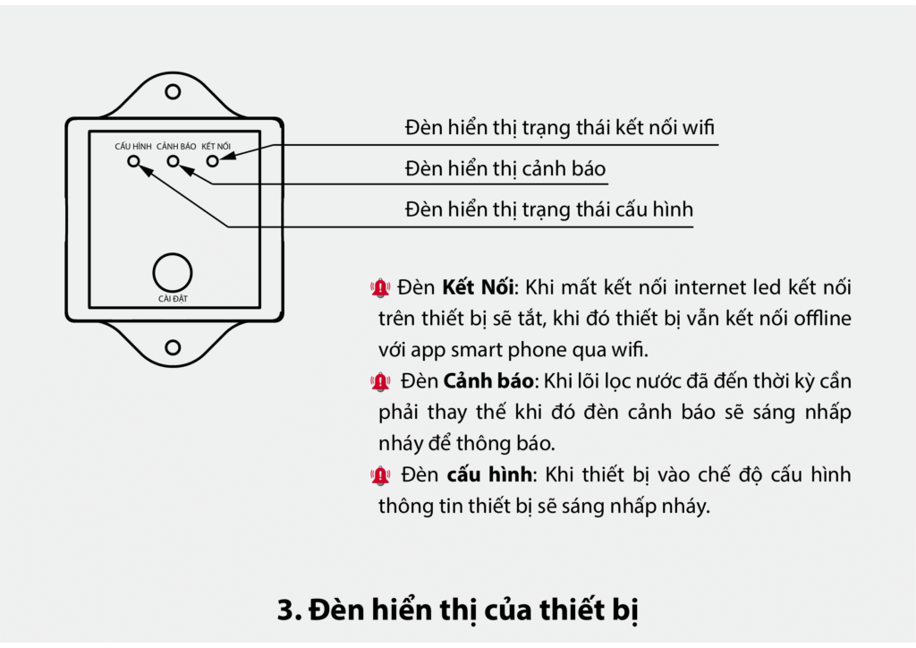 Hướng dẫn sử dụng Thiết bị cảnh báo thay lõi lọc Mahudo Smart RO ...