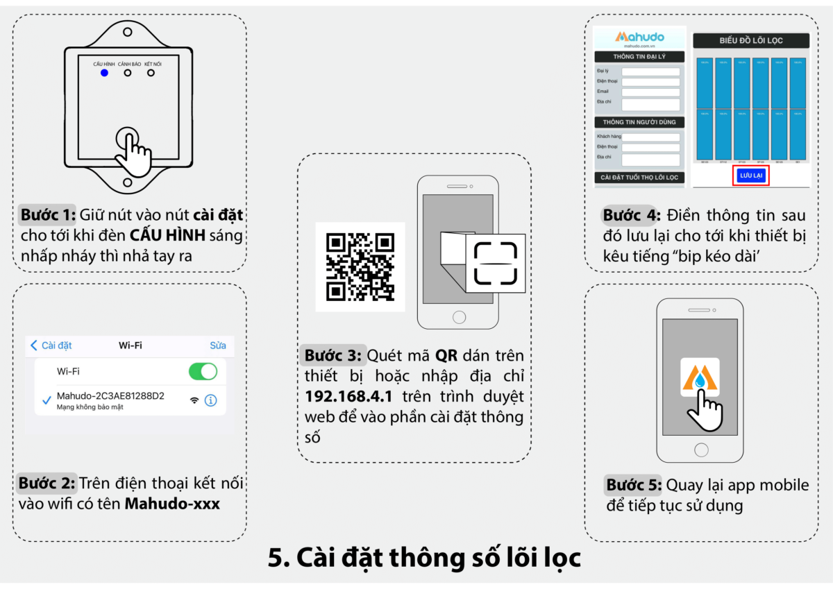 Hướng dẫn sử dụng Thiết bị cảnh báo thay lõi lọc Mahudo Smart RO ...
