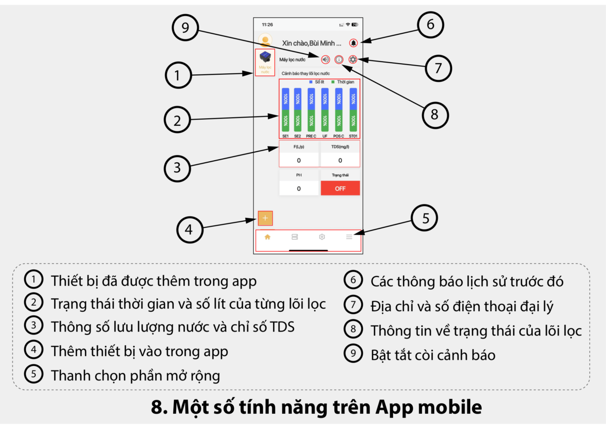 Hướng dẫn sử dụng Thiết bị cảnh báo thay lõi lọc Mahudo Smart RO ...