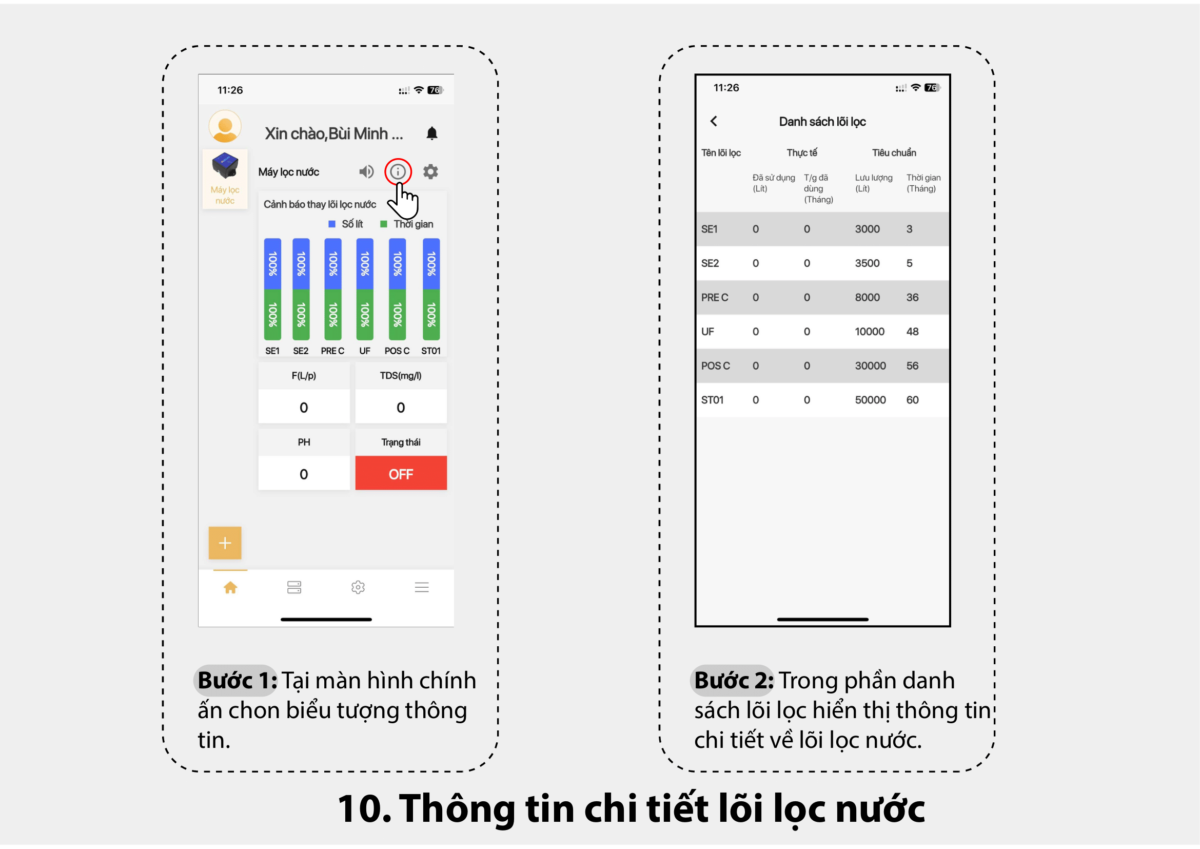 Hướng dẫn sử dụng Thiết bị cảnh báo thay lõi lọc Mahudo Smart RO ...